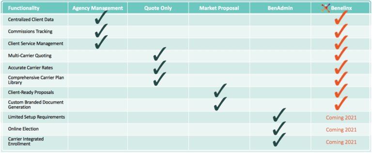 GUIDE: Choosing the Right Agency Management System | Brilliantly ...