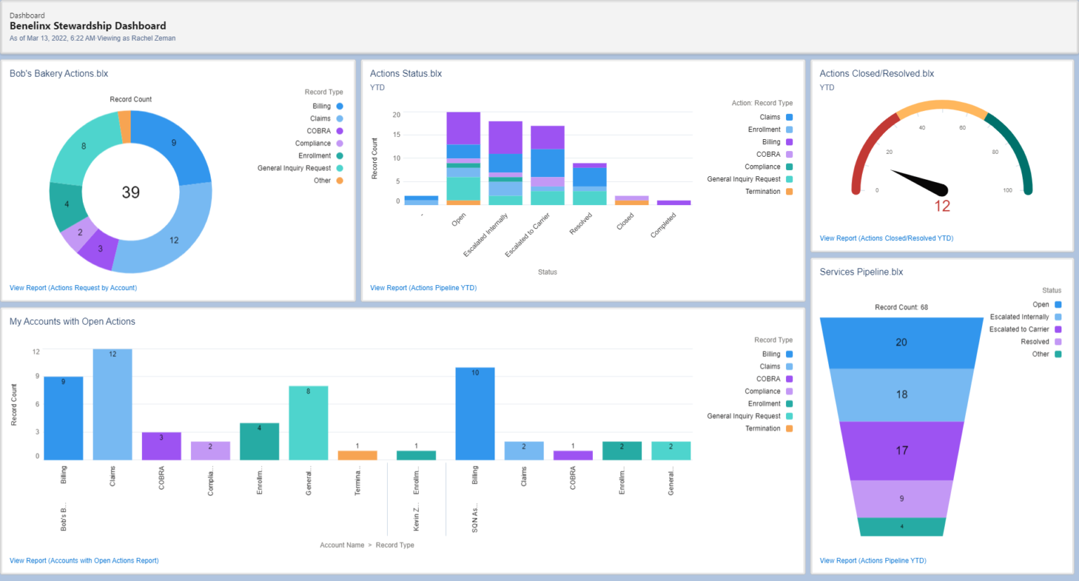 Stewardship Reports: Prove Your Value | Benelinx Benefits Software